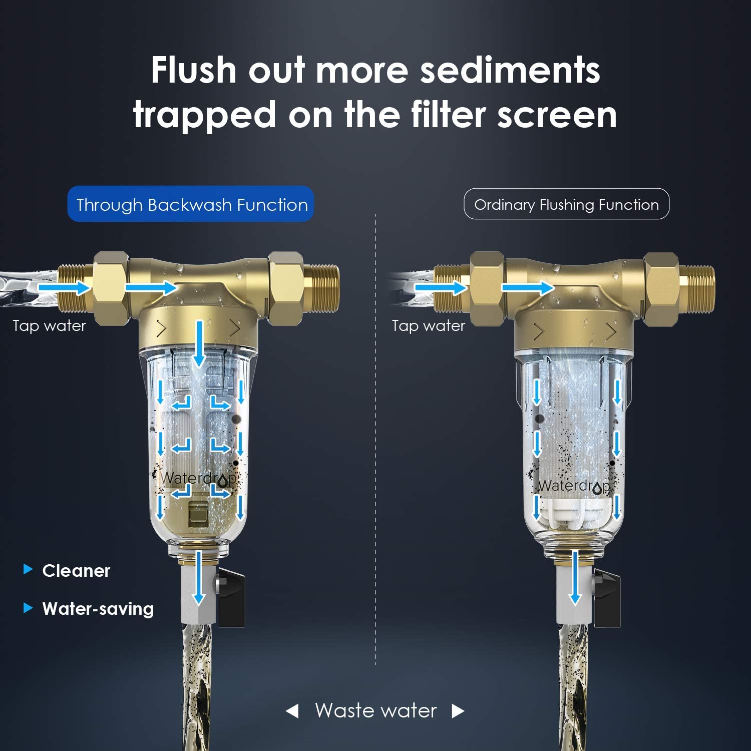 Reusable Spin Down Whole House Sediment Water Filter System 40 Micron 3 ...